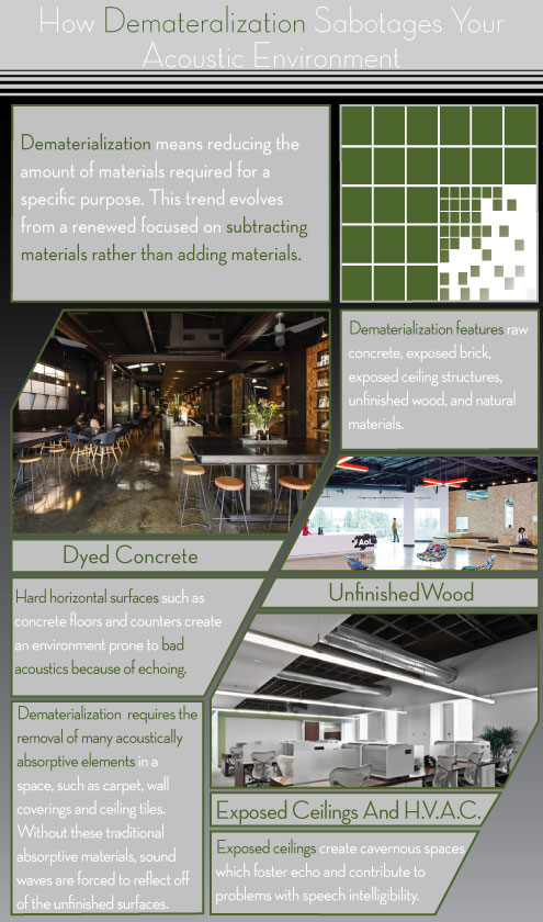 How Dematerialization Sabotages Your Acoustic Environment